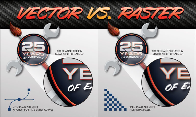 Art Files Part 1: Vector Vs. Raster - Pro Image Design | Traverse City ...